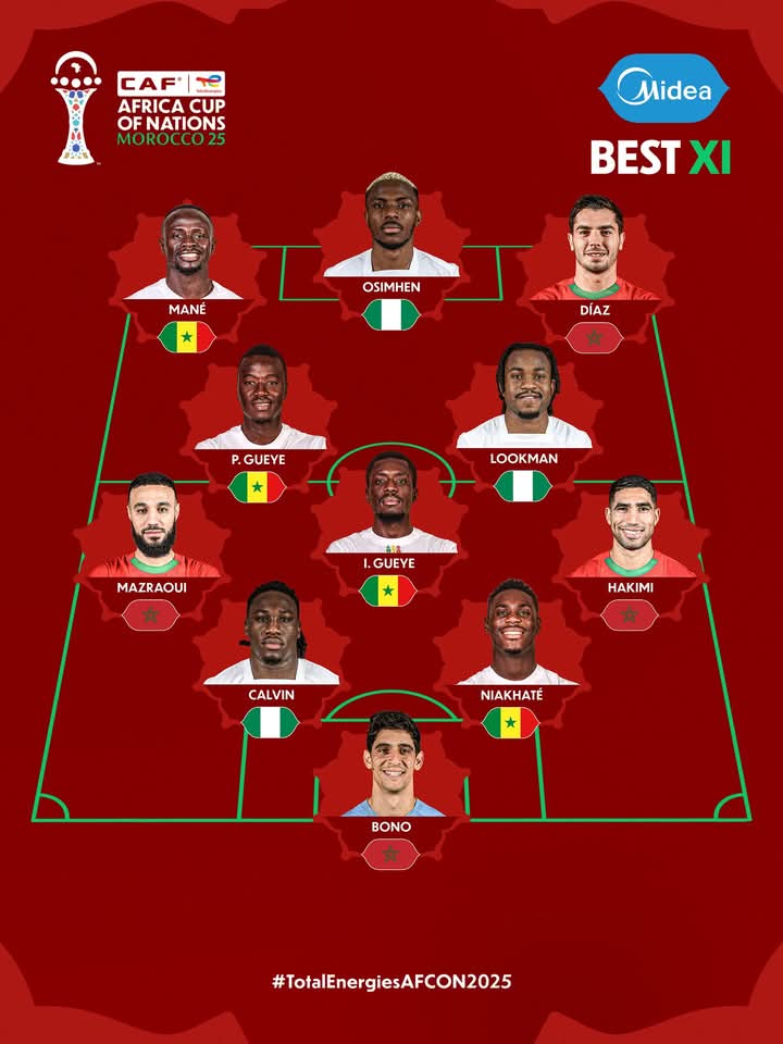 Osimhen, Lookman, Bassey make CAF's AFCON 2025 Best XI - Sportsnow.com.ng