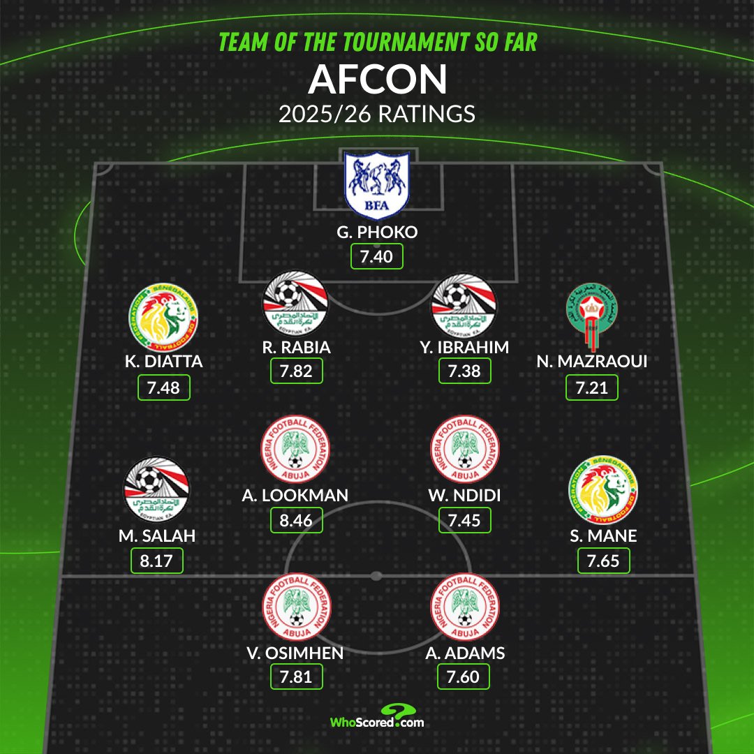 Lookman Leads the Charge as Nigeria Dominates WhoScored Team of the ...